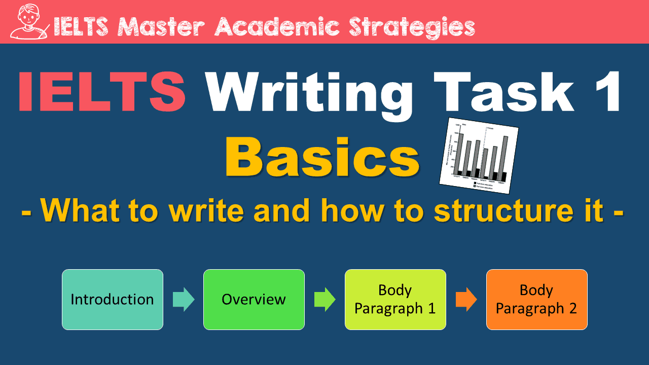 IELTS Writing Task 1 Basics - What to write and how to organize it ...