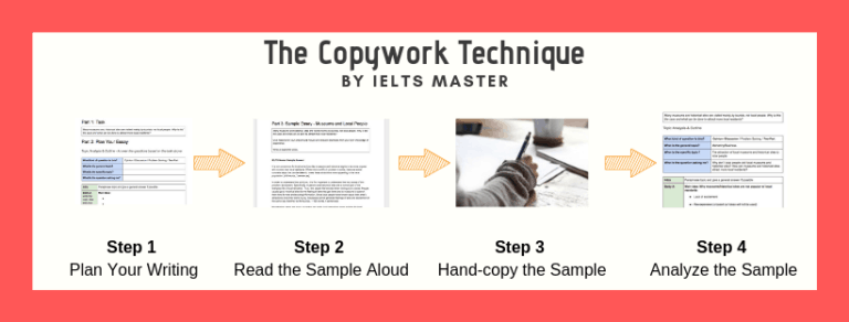 Finally! A Simple and Truly Effective Way to Become an Advanced IELTS ...